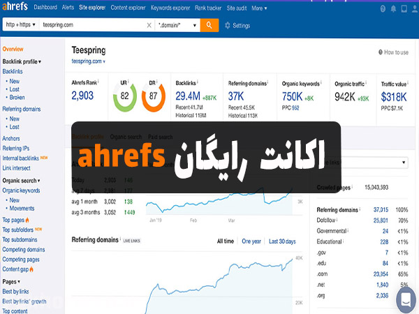 اکانت رایگان ahrefs ️ | خرید اکانت اشتراکی ahref